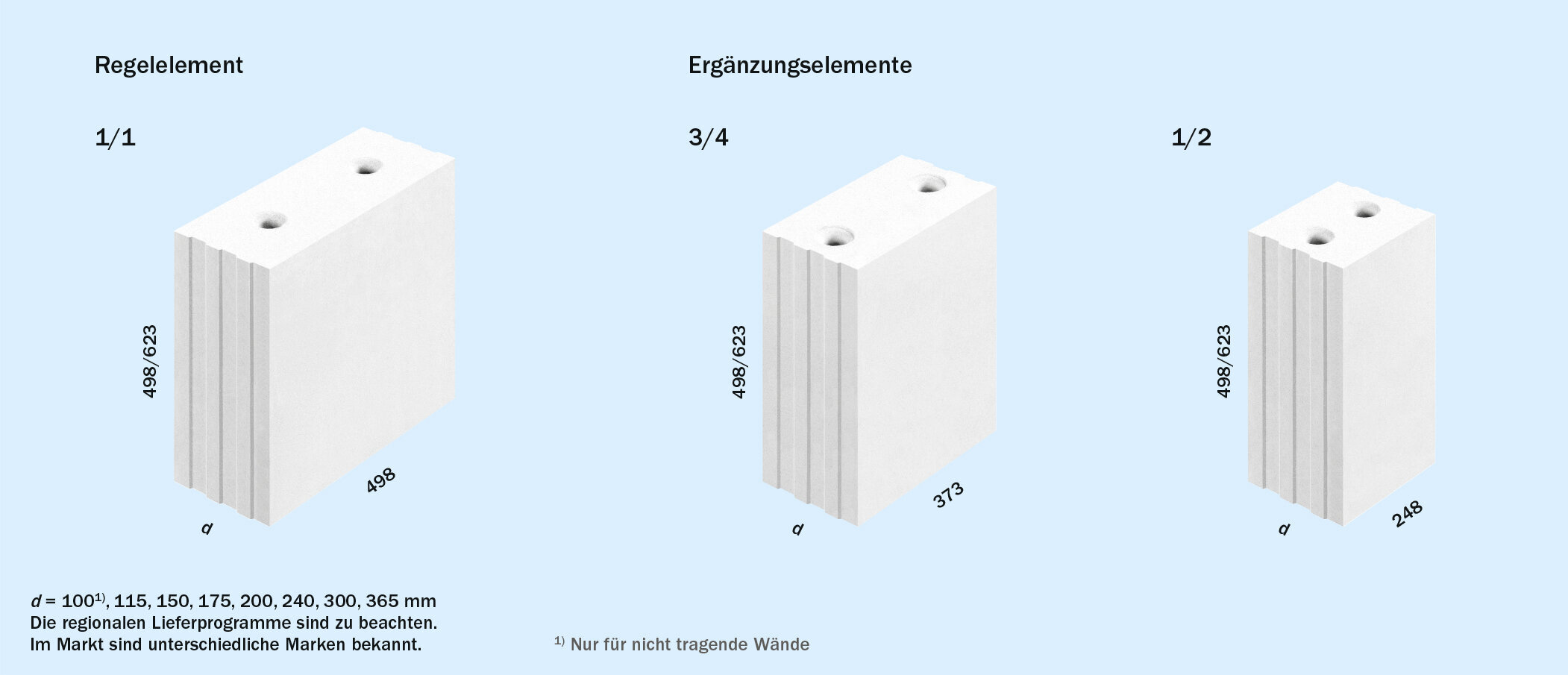 Kalksandsteine für die Verarbeitung mit Dünnbettmörtel: KS West
